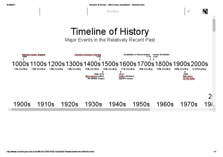 Timeline of History - 20th Century at A Glance | PDF