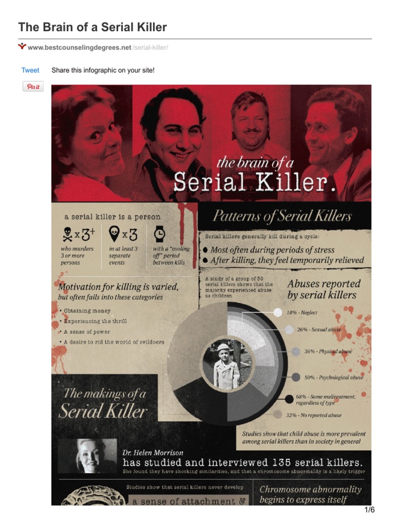 The Brain of A Serial Killer | PDF | Serial Killer | Psychopathy