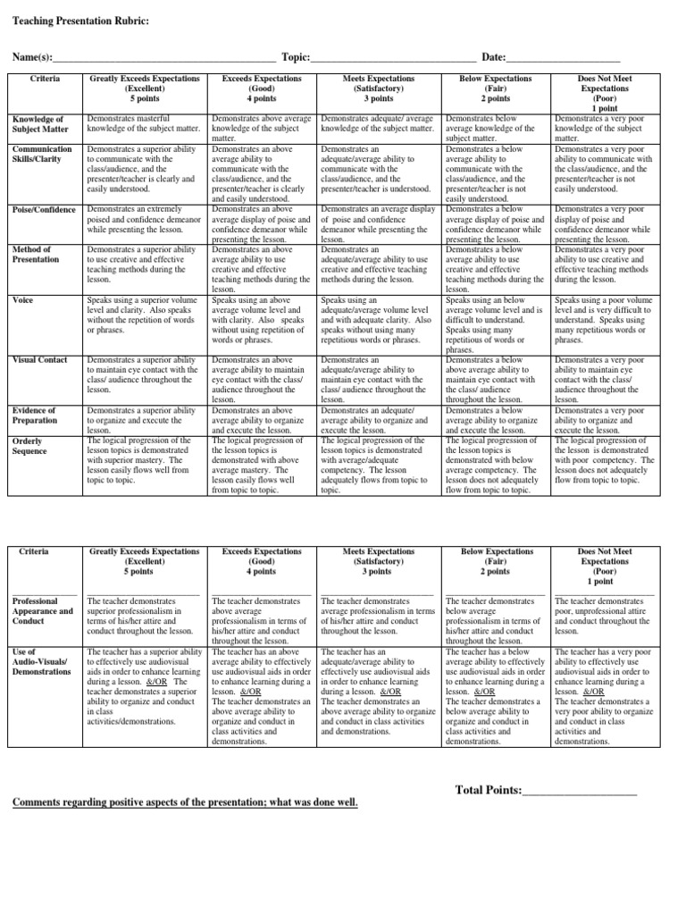 HST Teaching Presentation Rubric | PDF | Teaching Method | Teachers