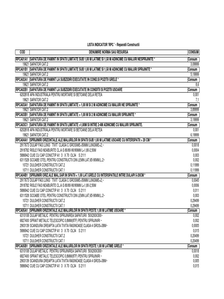 Norme Deviz RPC Reparatii Constructii PDF | PDF