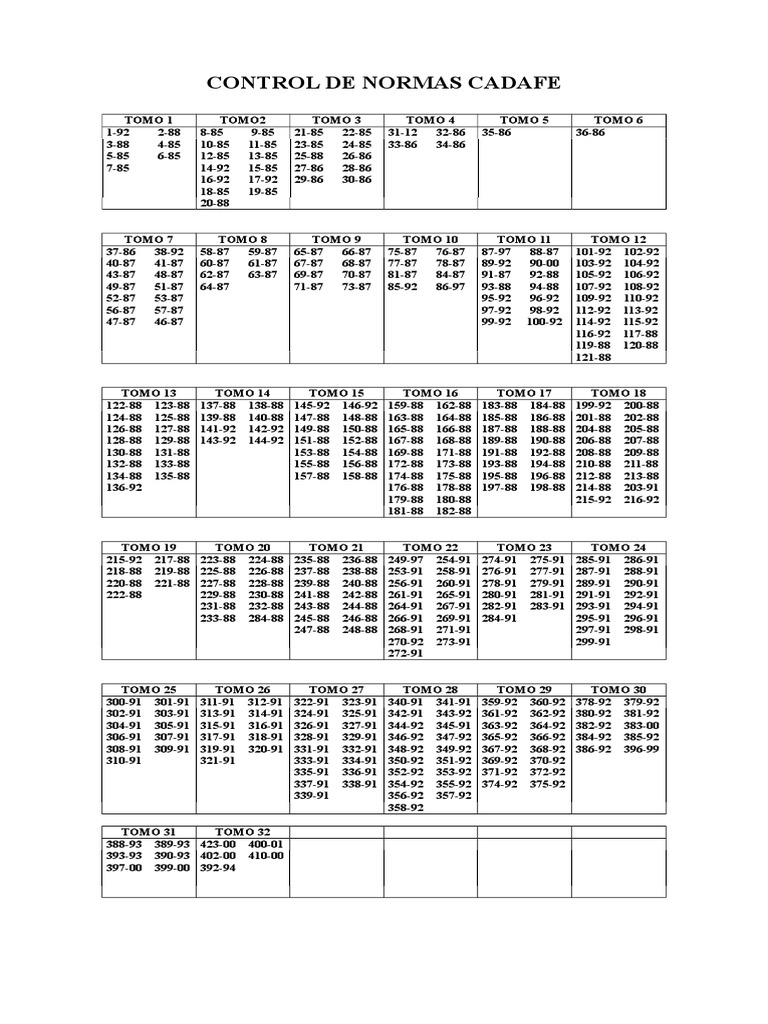Control de Normas Cadafe | PDF | La violence | Troubles
