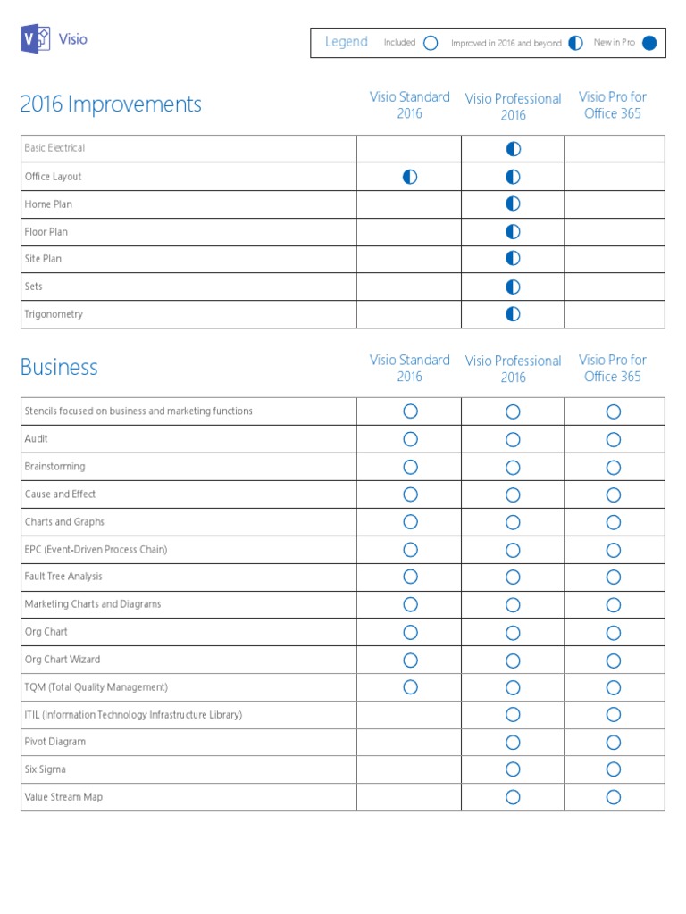Visio Template Chart | Unified Modeling Language | Databases