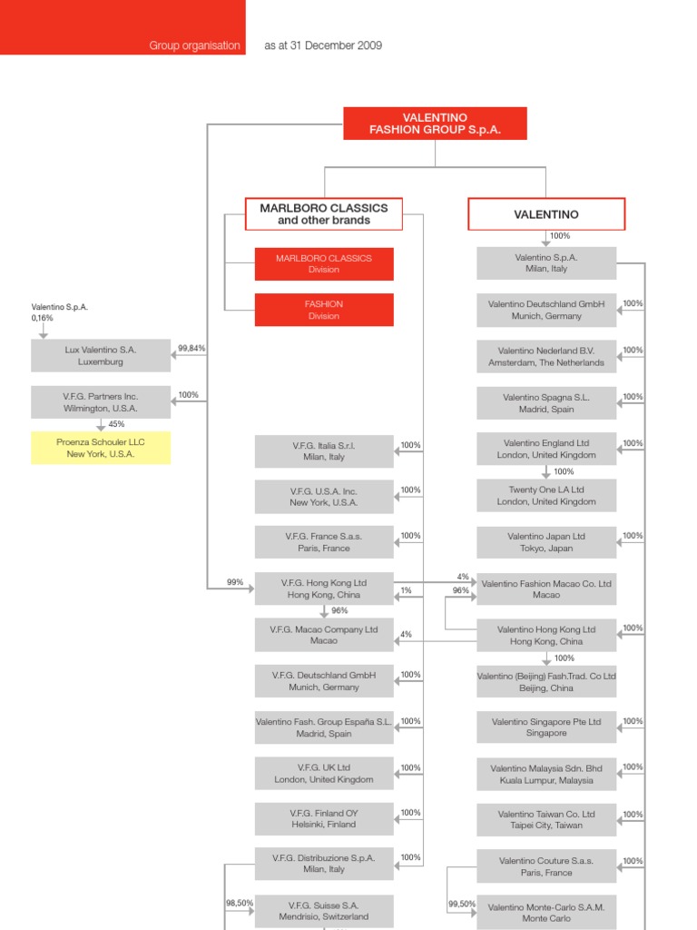 Valentino Fashion Group Structure 2009 | PDF | Fashion | Business