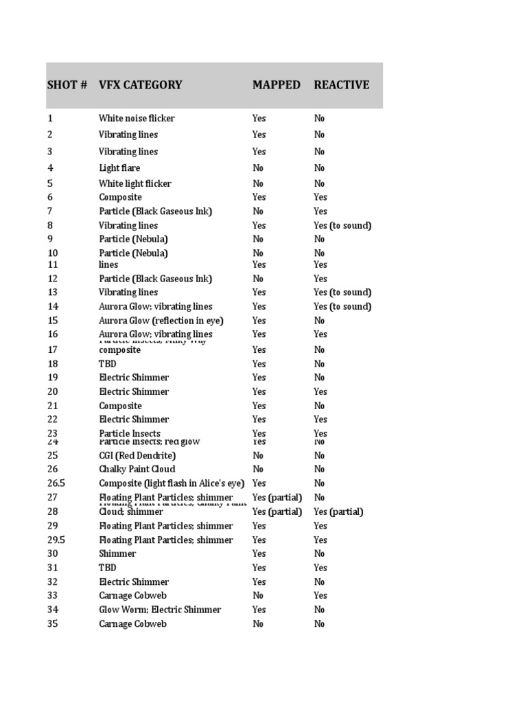 Dog in The Woods - VFX Breakdown | PDF | Nature