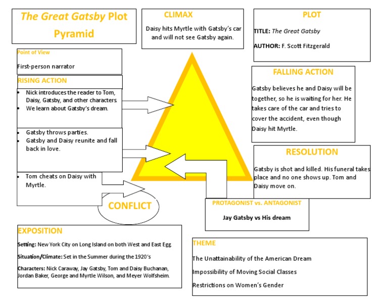 Freytags Pyramid Blank | PDF | The Great Gatsby | Novels