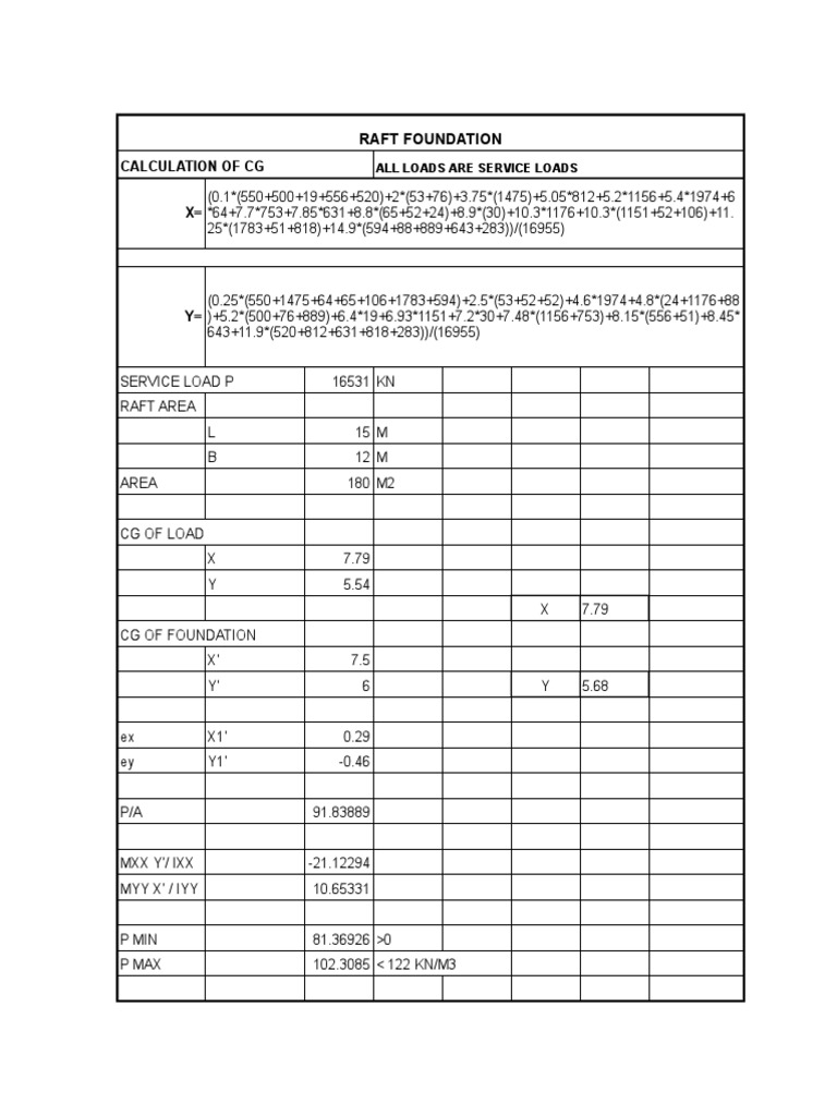 Calculation of CG X : Raft Foundation | PDF