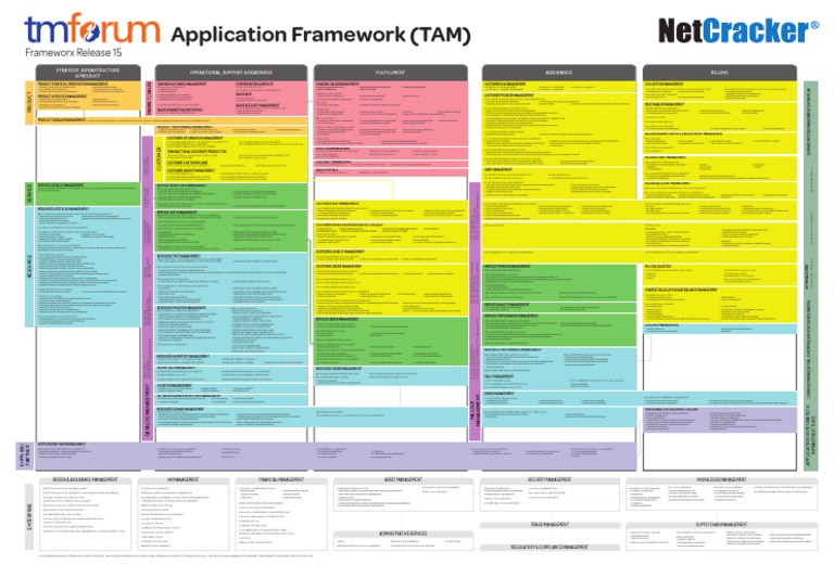 Poster ApplicationFramework v15 | PDF | Invoice | Sales