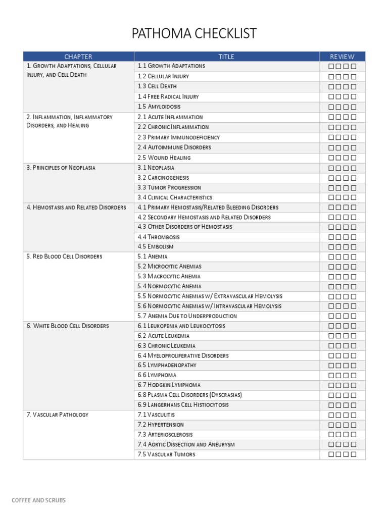 Pathoma Checklist | PDF | Anemia | Anatomy