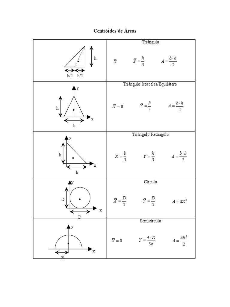 Cálculo de Centroide de Áreas | PDF | Métodos e Materiais de Ensino