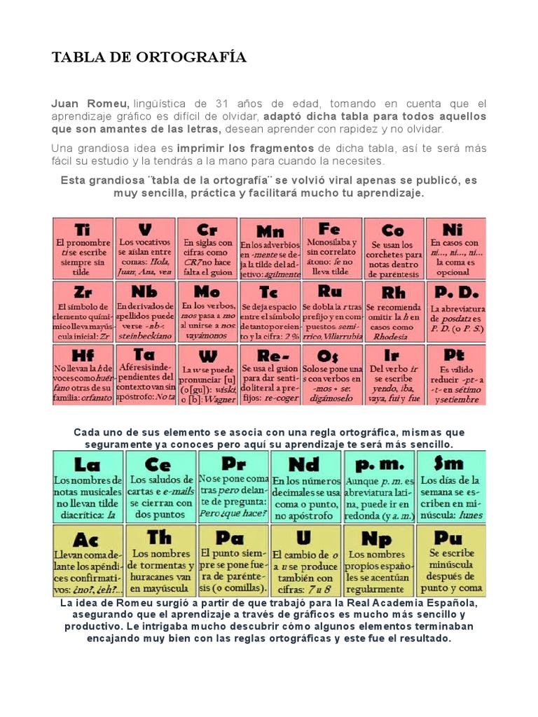 Tabla de Ortografía | PDF | Artes del lenguaje y disciplina
