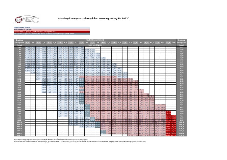 Wymiary I Masy Rur Bez Szwu WG en 10220 Poprawiony | PDF