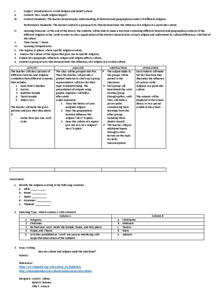 Origins of World Religions Module | PDF | Learning | Behavior Modification
