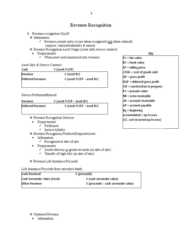 CPA FAR Revenue Recognition Guide | PDF | Revenue | Repurchase Agreement