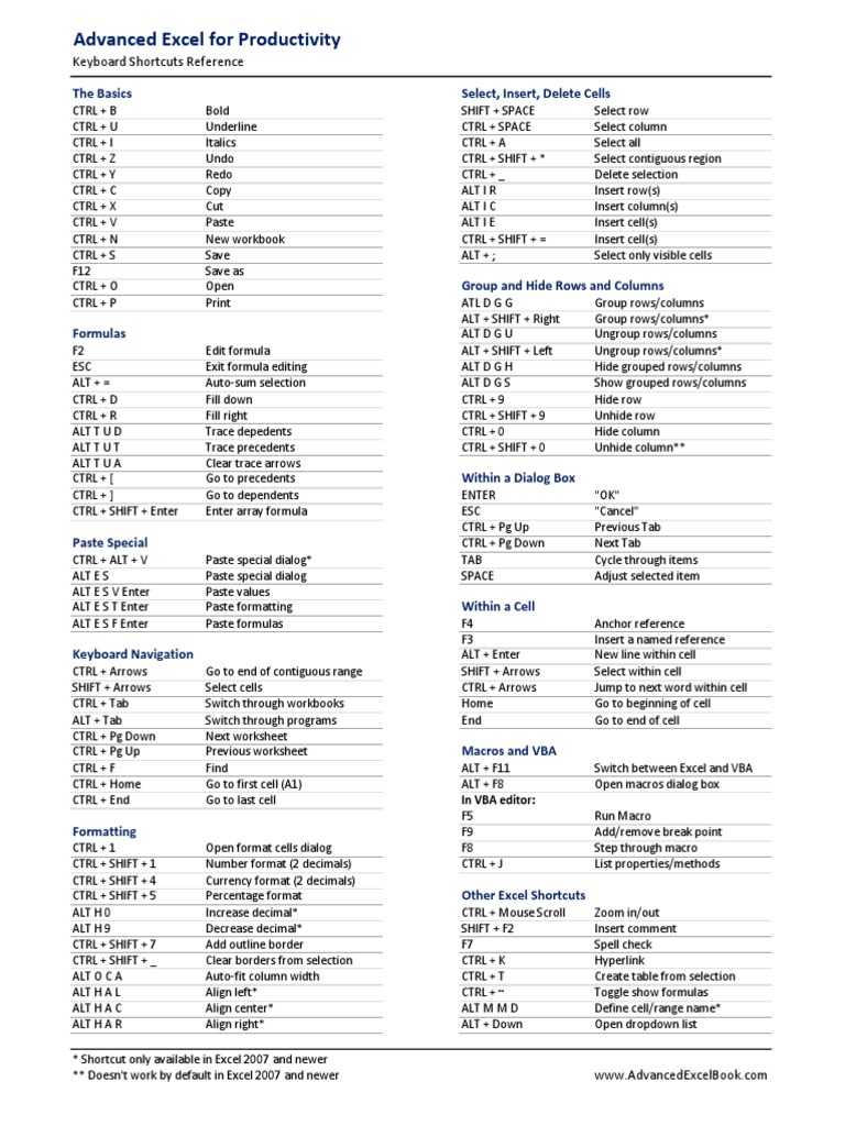 Keyboard Shortcuts | PDF | Microsoft Excel | Keyboard Shortcut