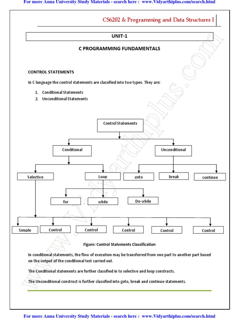 Cs6202 Programming And Data Structures I Lecture Notes Regulation 2013 Pdf Pointer Computer