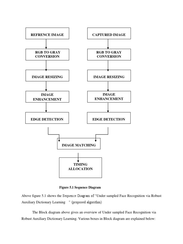 Refrence Image Captured Image: Figure 5.1 Sequence Diagram | PDF | Color | Telecommunications ...