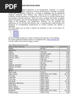 Philippine Green Building Code: Glass Data | PDF | Applied And ...