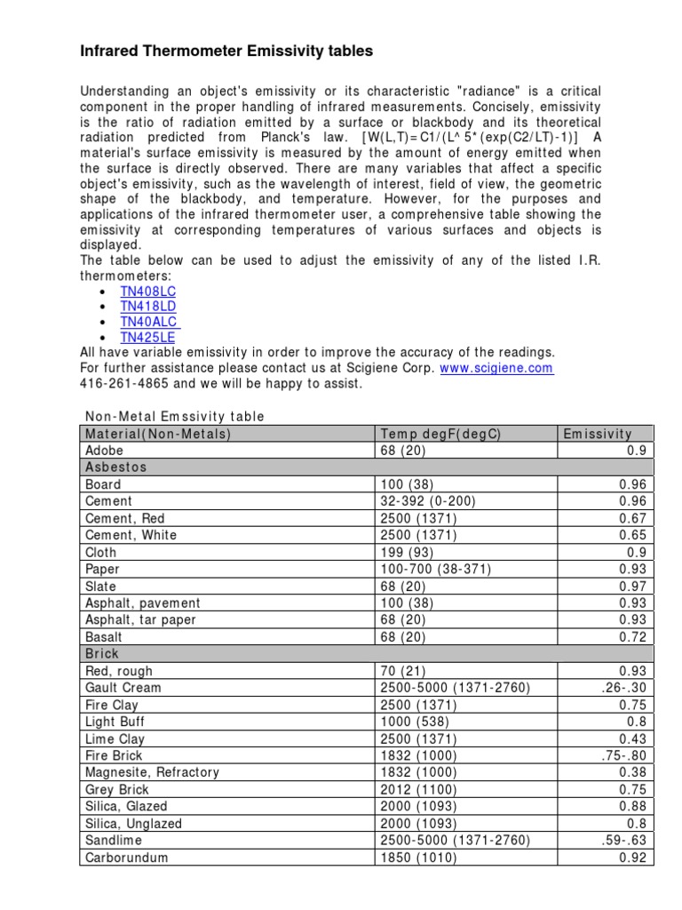 Infrared Thermometer Emissivity Data | PDF | Infrared | Nickel