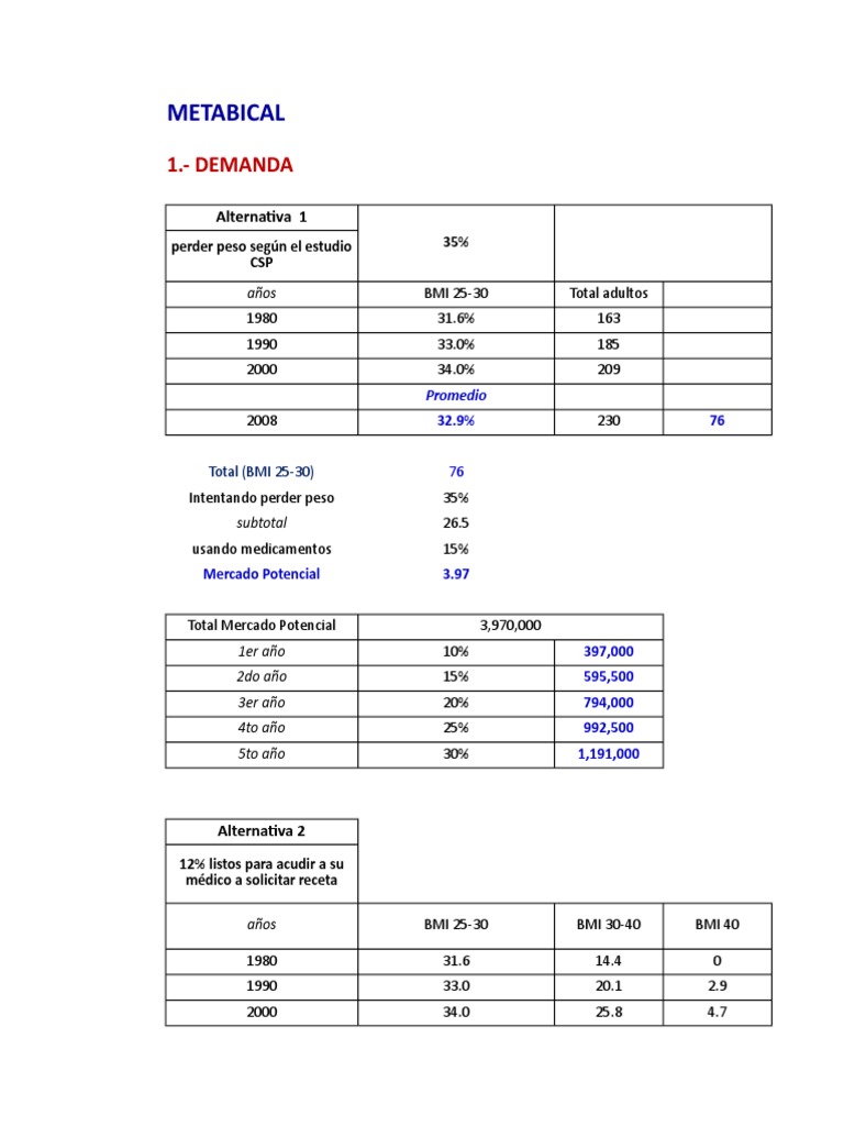 Metabical Final | PDF | Valor presente neto | Tasa interna de retorno