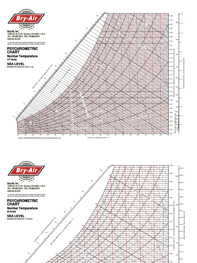 BRYAIR Chart PDF | PDF