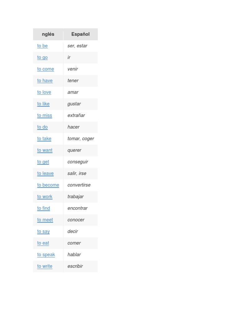 Common English verbs and their Spanish equivalents: A concise guide to ...