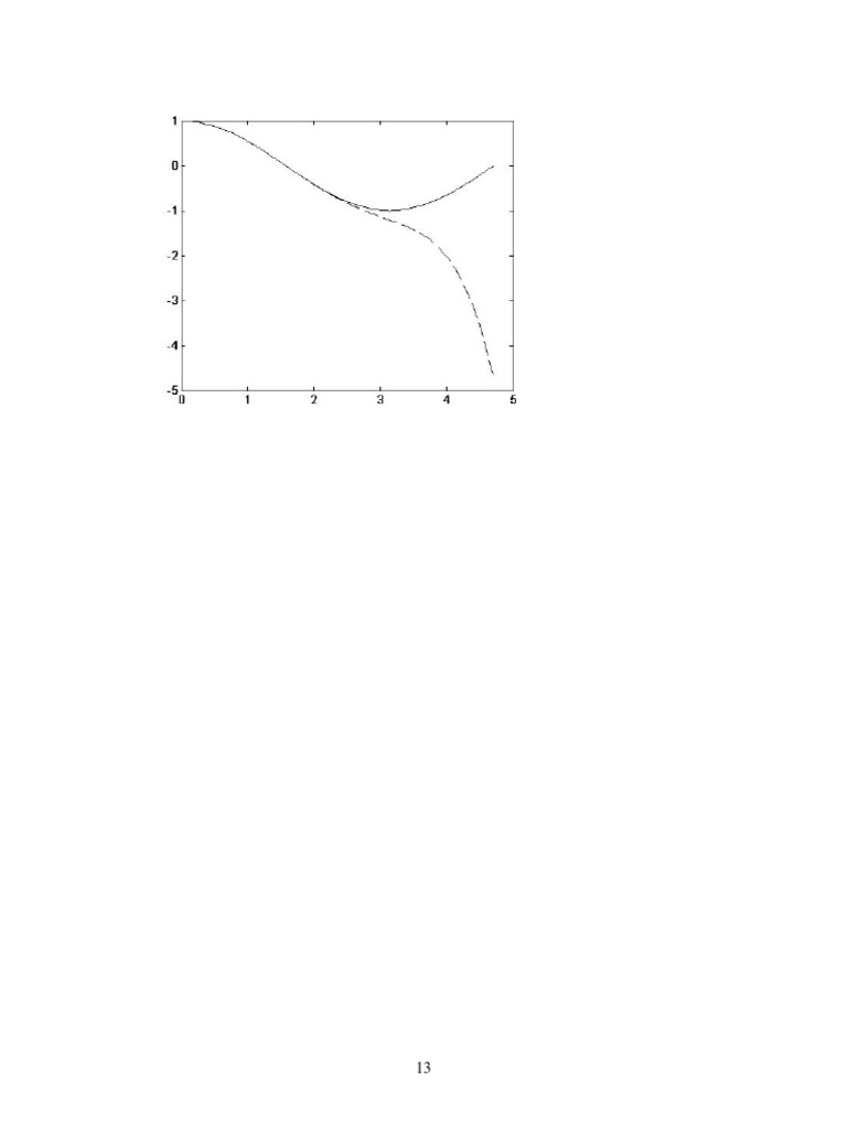 Docslide - Us Solution Manual Applied Numerical Methods With Matlab For ...