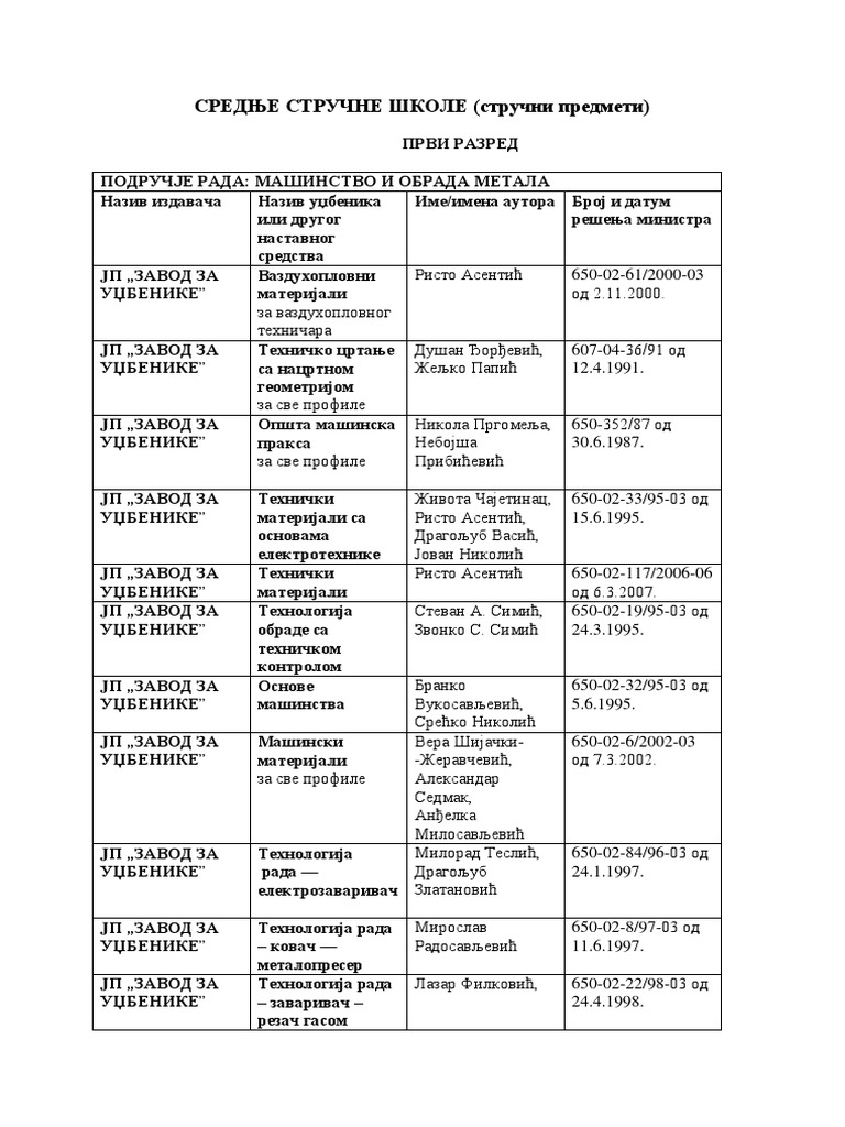 Srednje Stručne Škole Stručni Predmeti | PDF
