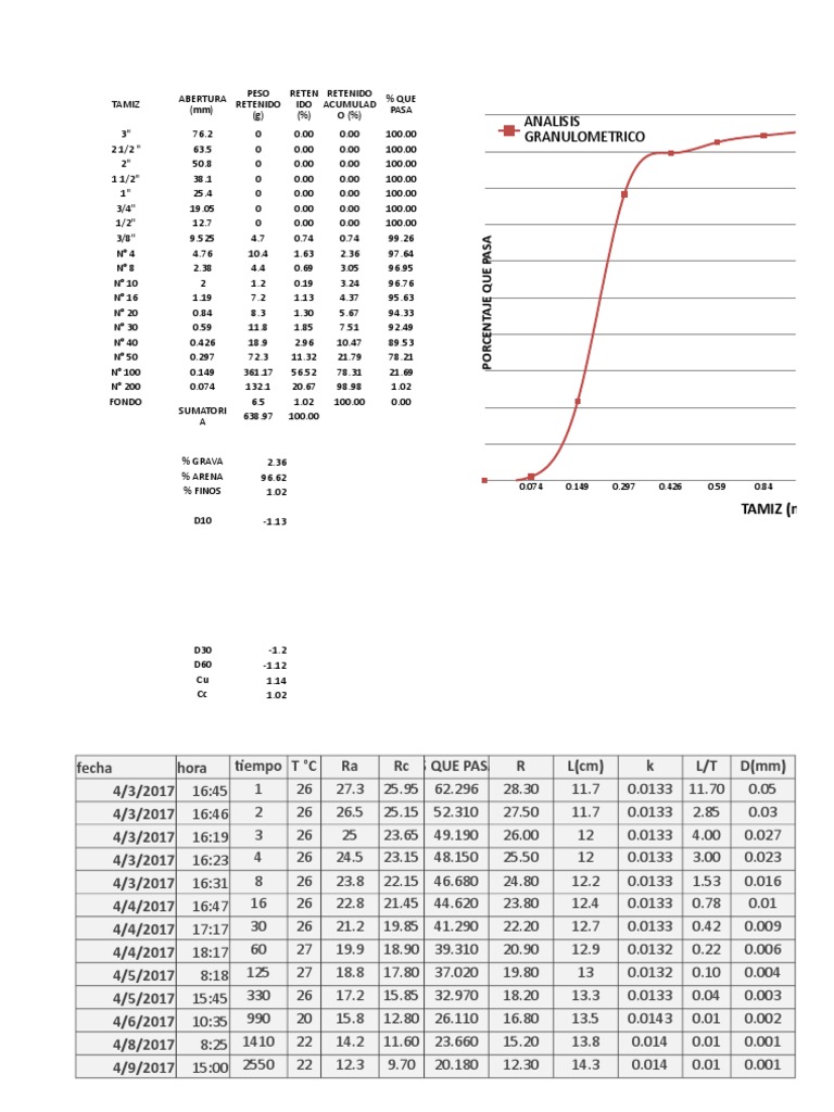 Granulometric Analysis Results | PDF
