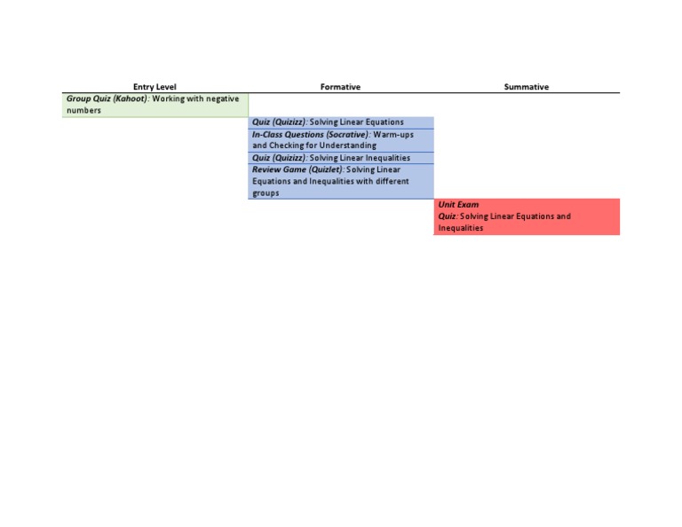 Assessment Plan Timeline | PDF