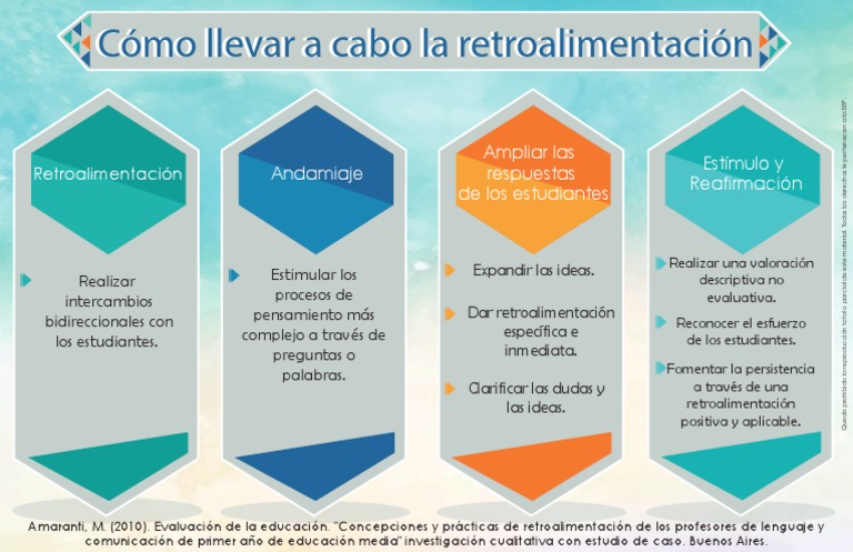cómo llevar a cabo la retroalimentación.pdf