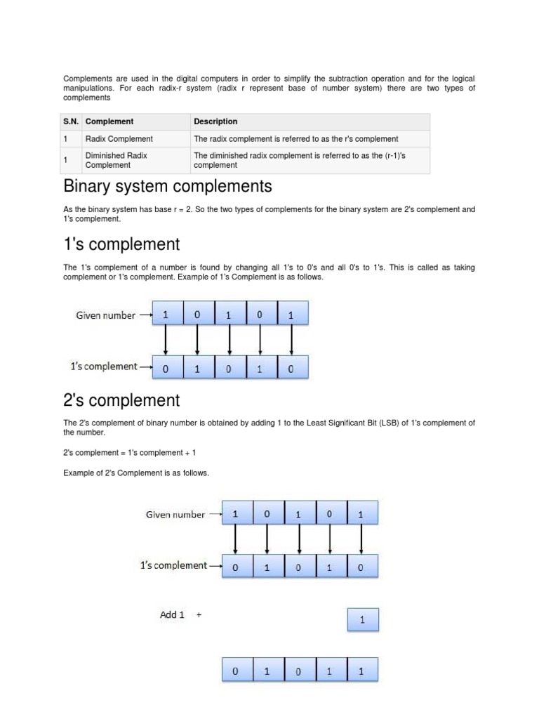Complements Are Used in The Digital Computers in Order To Simplify The ...