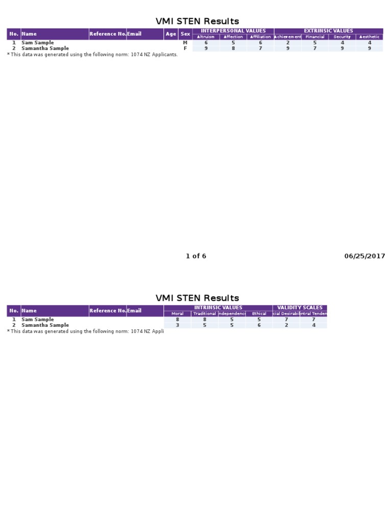 VMI STEN Results: 1 Sam Sample M 6 5 6 2 5 4 4 2 Samantha Sample F 9 8 ...