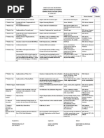 List of Questions For Upcoming Miting de Avance | PDF | Human Communication