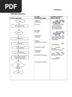 Senarai Kuarters BPH Di Putrajaya | PDF