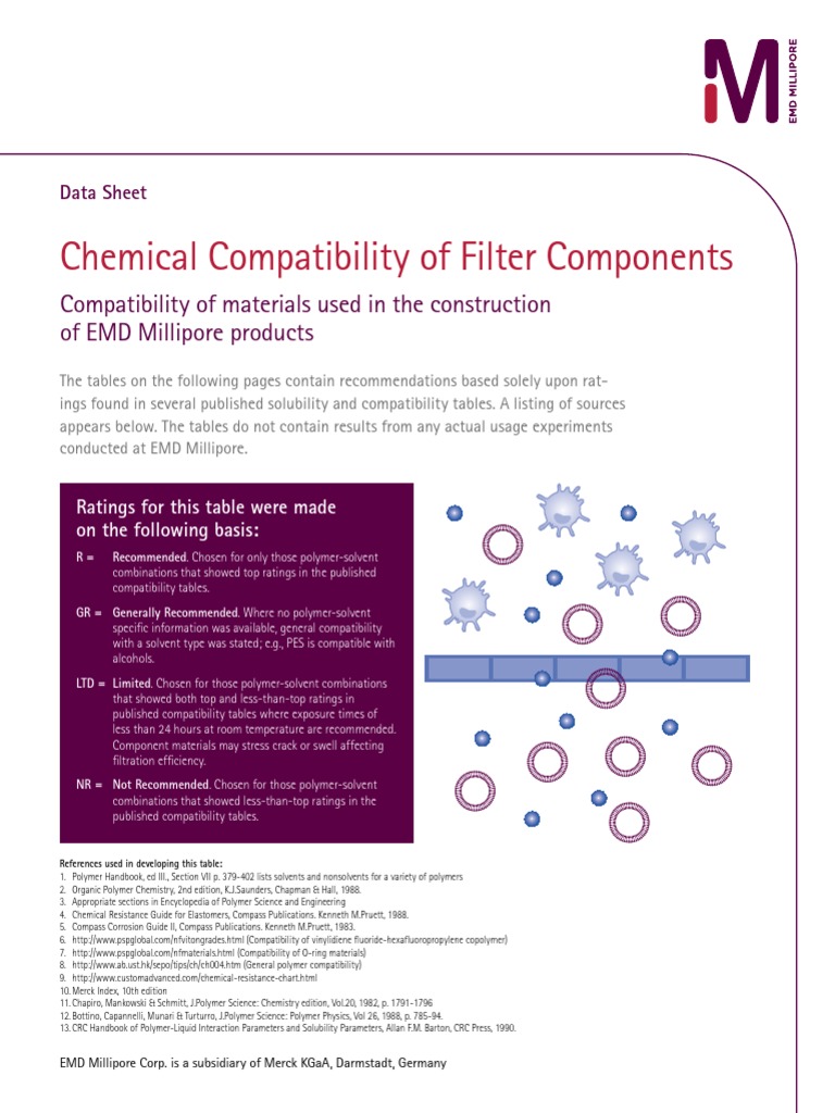Chemical Compatibility of Filter Components | PDF | Polymers | Solvent
