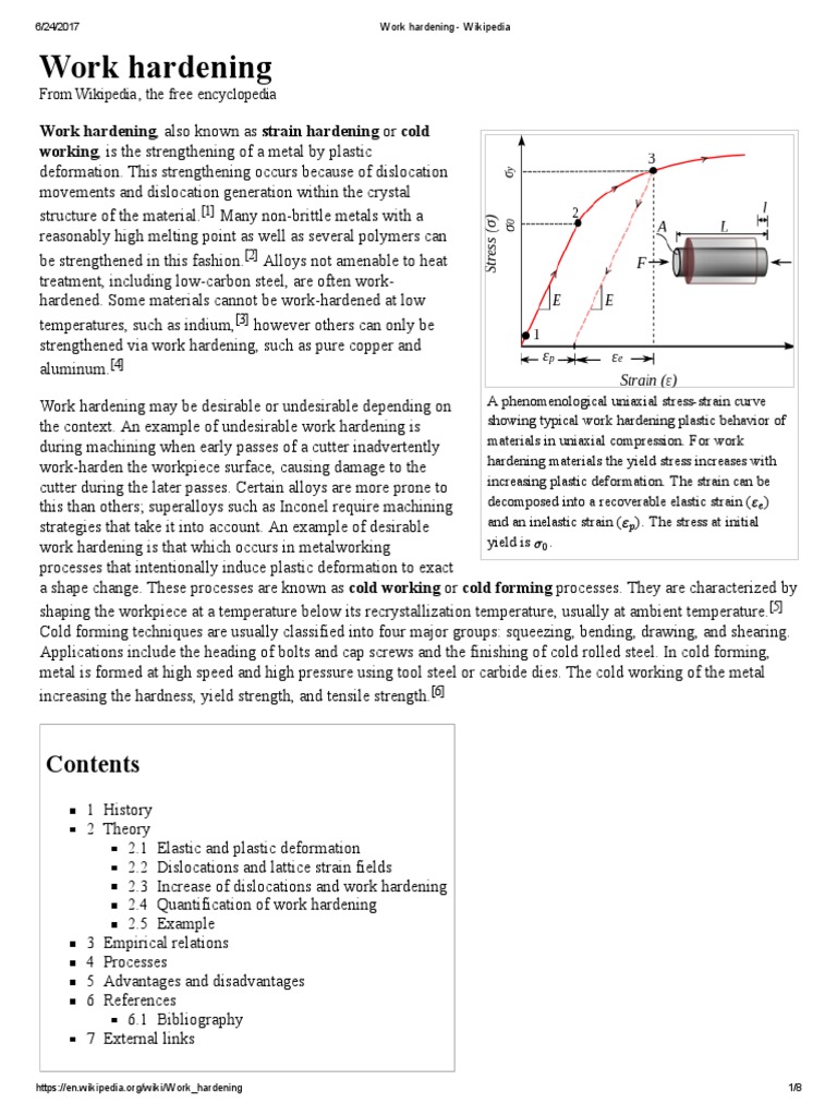 Work Hardening - Wikipedia | Deformation (Engineering) | Plasticity ...