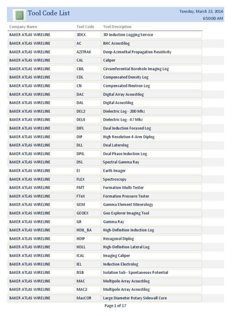 Tool Code List | PDF | Physics | Applied And Interdisciplinary Physics