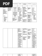 Nursing Care Plan For Disturbed Thought Processes | PDF | Delusion | Sleep