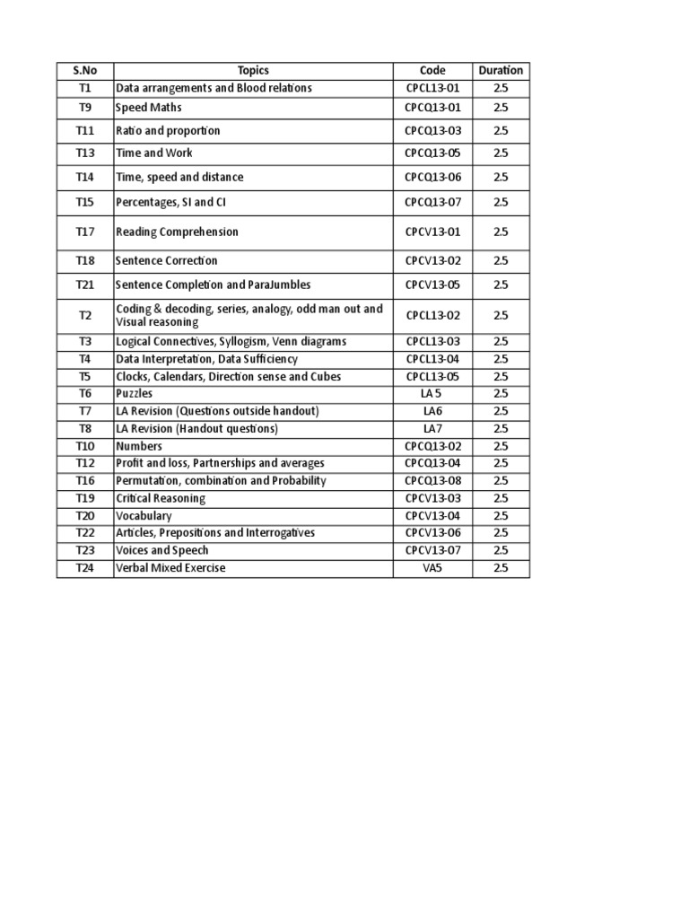 ELQ Syllabus | Download Free PDF | Teaching Mathematics | Science