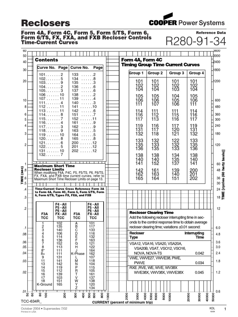 Recloser control time-current curves guide | PDF | Electrical Engineering