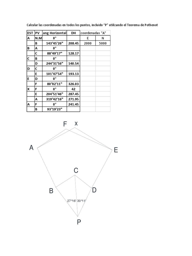 Ejercicio Teorema de Pothenot 1 | PDF Ejercicio Teorema de Pothenot 1 | PDF