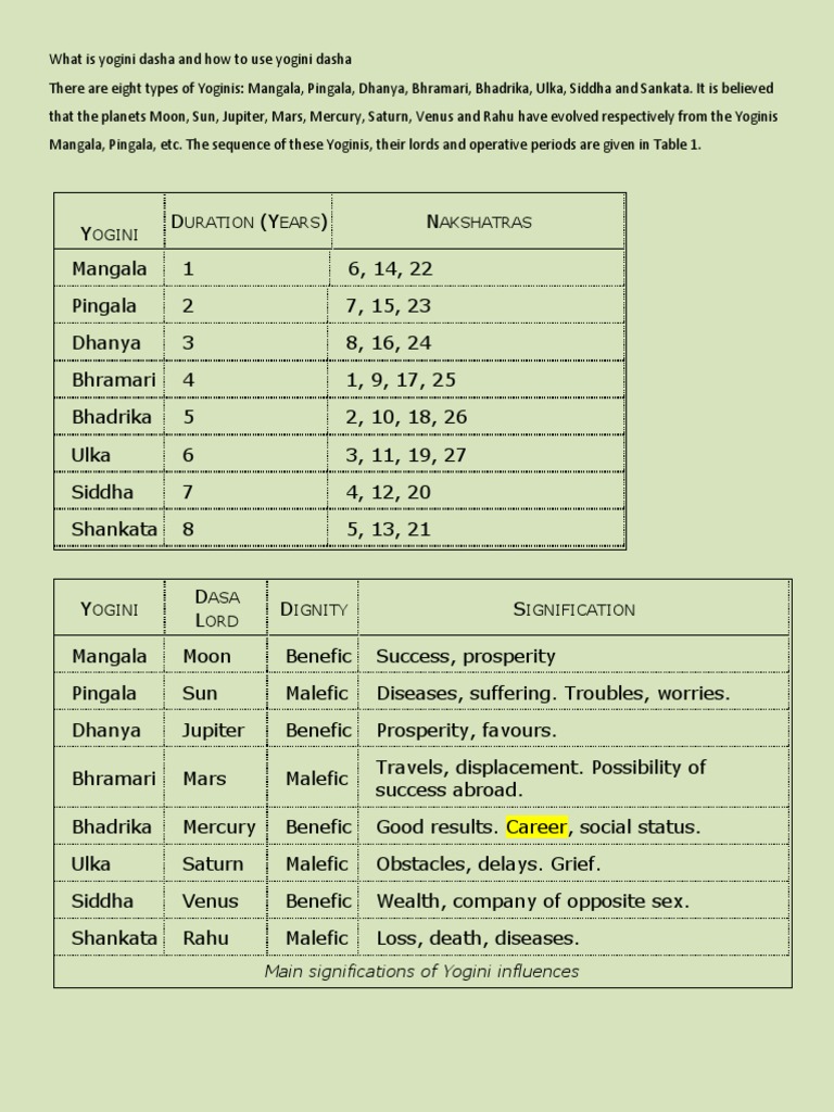 Yogini Dasha | PDF | Astrology | Occult