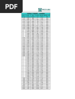 Pipe Span Chart | PDF | Pipe (Fluid Conveyance) | Civil Engineering
