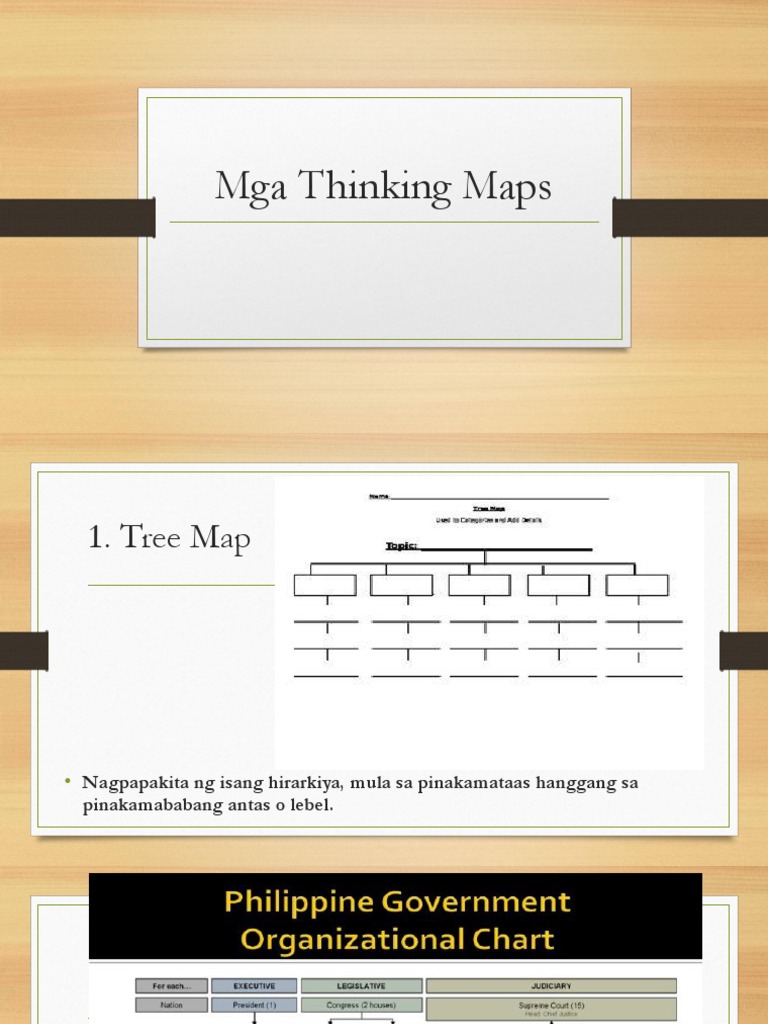 Mga Thinking Maps | PDF