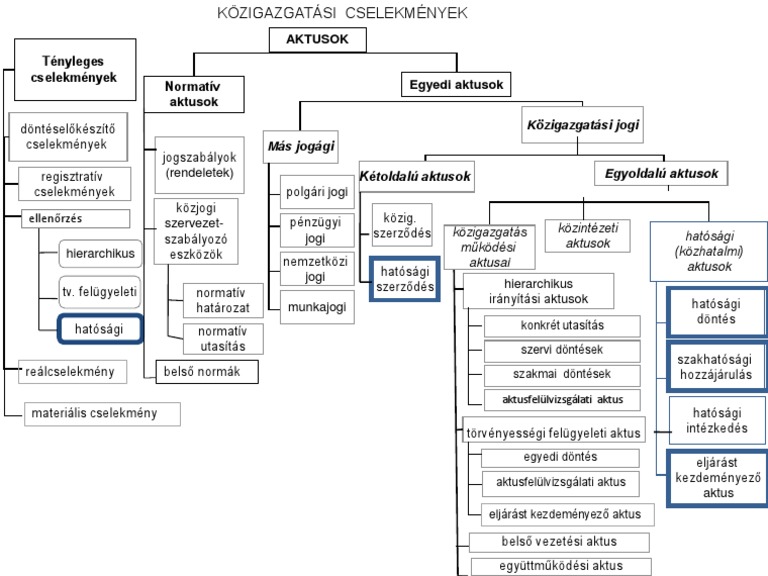Aktustani Táblázat | PDF