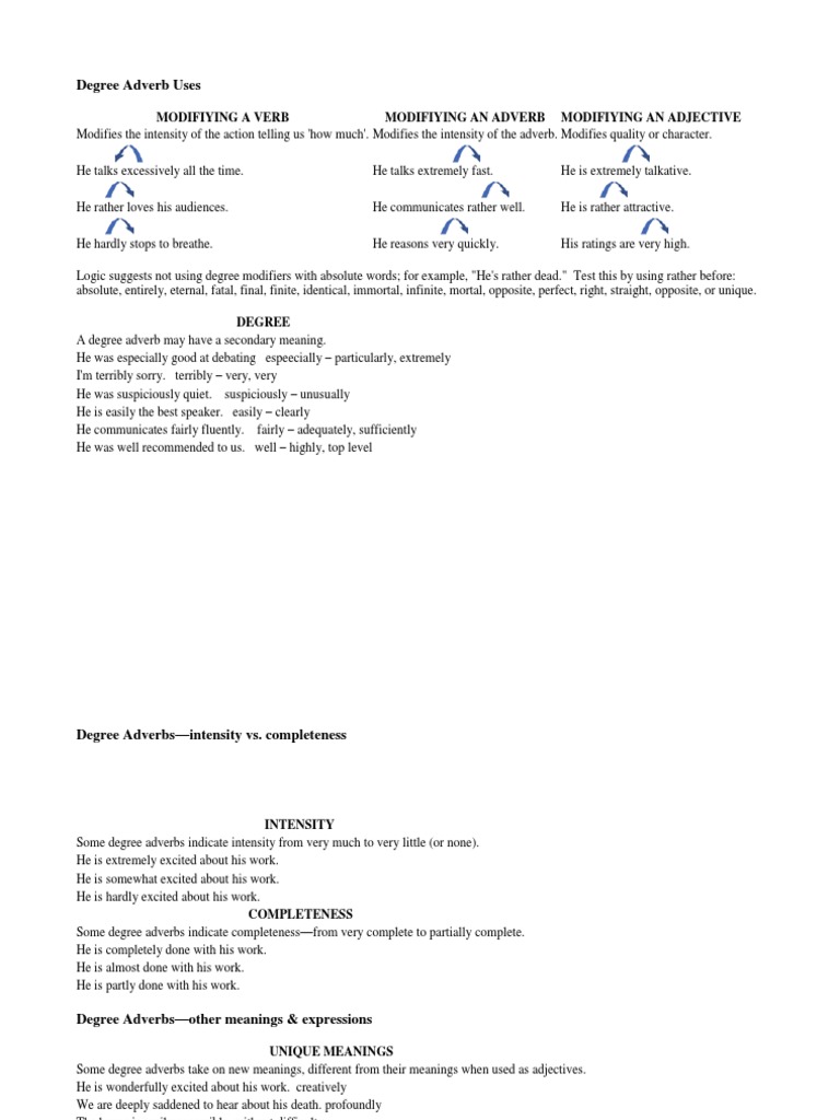 Words Expressing Degrees of Intensity-Degree Adverb Uses | PDF | Adverb ...