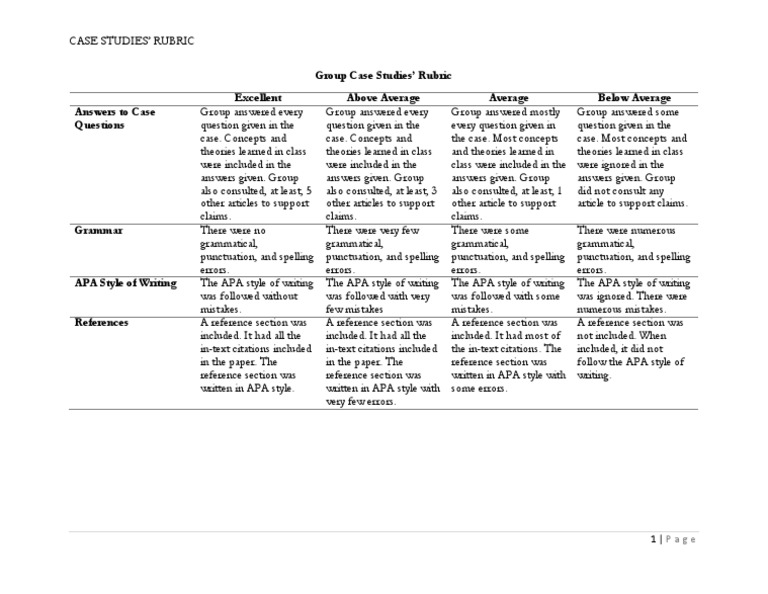 Assessing Group Case Study Performance: A Rubric for Evaluating Answers ...