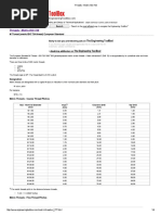 ISO 228 - Pipe Threads Where Pressure Tight Joints Are Not Made On The ...