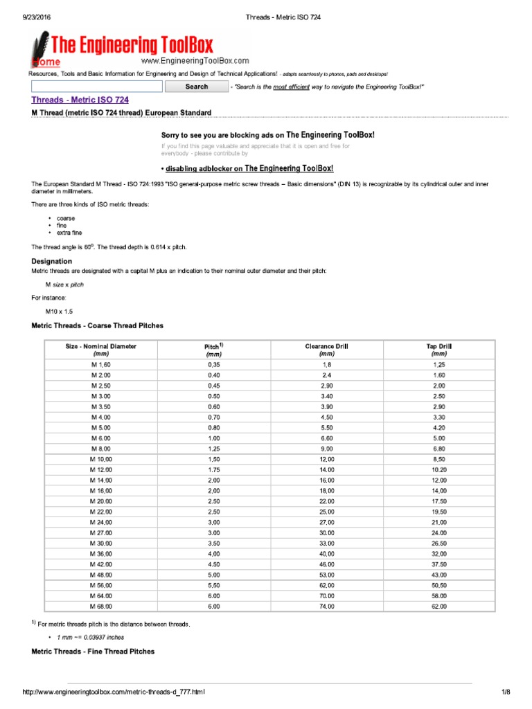 Threads - Metric ISO 724.pdf