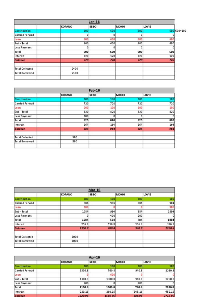 Motshelo - Phase 2 | Loans | Monetary Economics